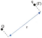 1.4 Δυναμικό - διαφορά δυναμικού